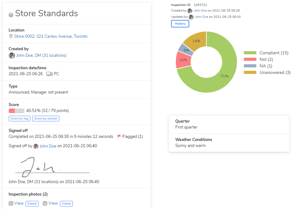🚀 How to Build a Retail Audit Checklist - Brand Standards Intelligence