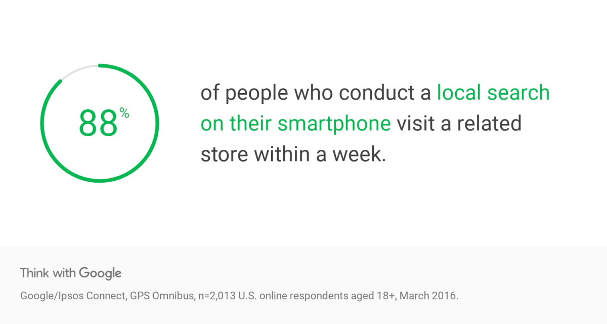 5 Tips for Creating Campaigns That Increase In-Store Traffic - Brand ...