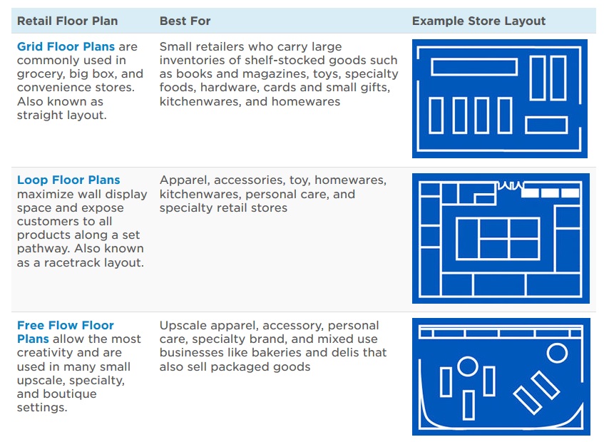 4 Retail Store Layout Tricks That Increase Sales - Brand Standards ...