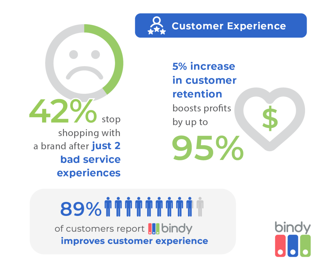 6 Key Retail Challenges Infographic - Brand Standards Intelligence