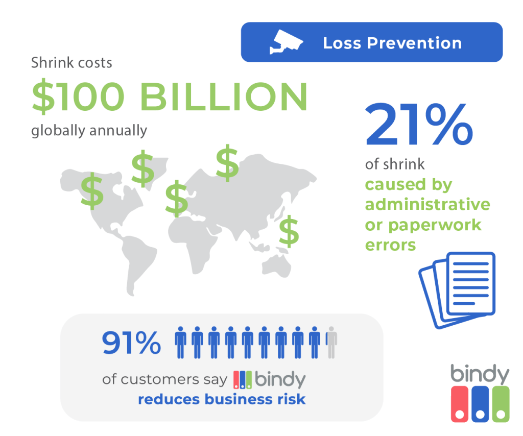 11 consejos para reducir el riesgo en su negocio minorista - Brand ...