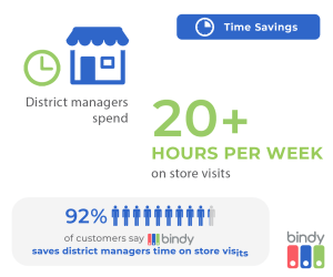 🚀 Why Use Bindy Retail Audit and Task Management? - Brand Standards ...